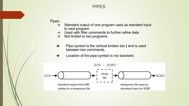 Unix_Introduction_BCA.pptx the very basi | PPT