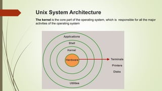 Unix_Introduction_BCA.pptx the very basi | PPT