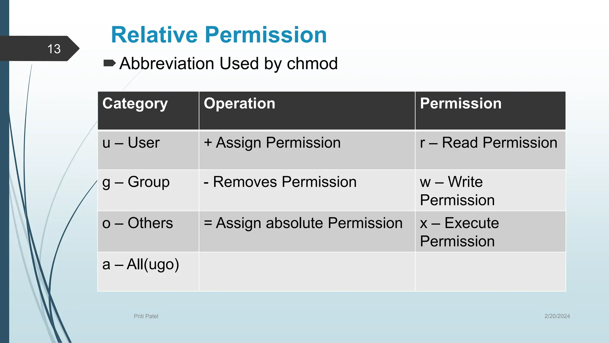 Linux Operating System. Unix_Lec-6.pptx