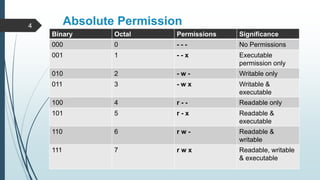 Linux and Unix Operating Unix_Lec-7.pptx