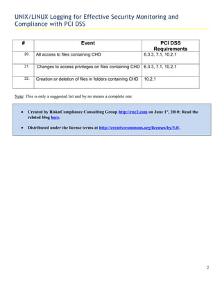 Unix logging | DOC | Operating Systems | Computer Software and Applications