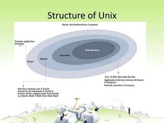 Unix operating system | PPTX