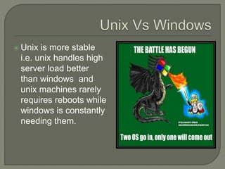 Unix Operating System | PPTX
