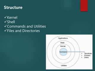 Unix Sperating System | PPTX