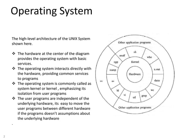 Unix operating system basics | PPT