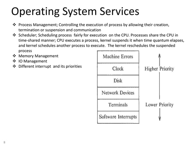 Unix operating system basics | PPT