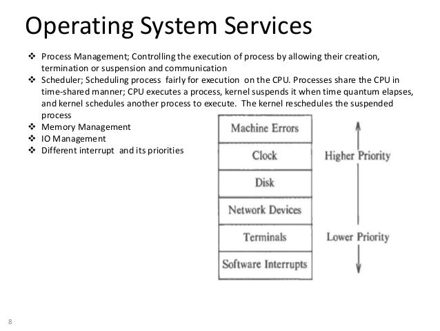 Unix operating system basics Unix operating system basics
