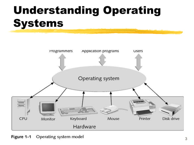 Unix OS & Commands | PPTX