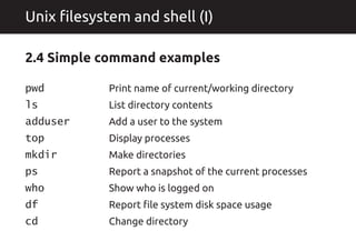 Introduction to Unix-like systems (Part I-IV) | PDF