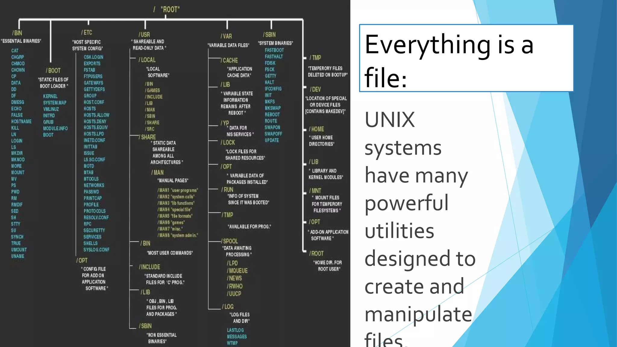 Unix philosophy and principles | PPTX