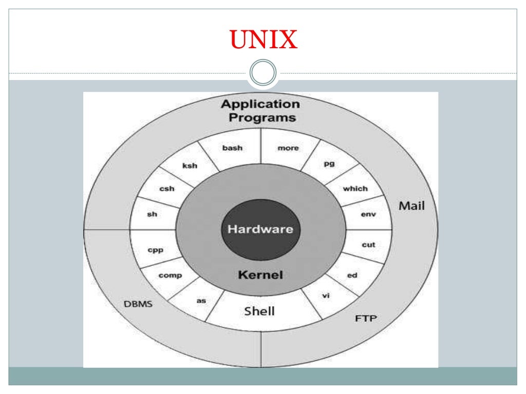 The Best UNIX Online Training With Certification