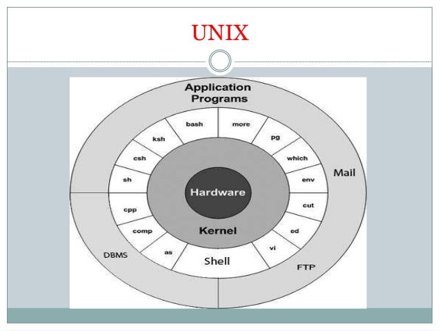 The Best UNIX Online Training With Certification