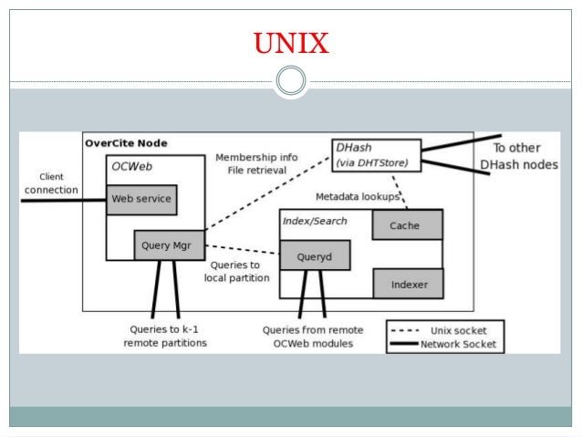 The Best UNIX Online Training With Certification