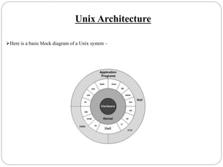 Unix ppt | PPTX | Operating Systems | Computer Software and Applications