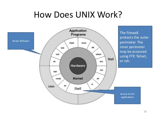 Unix Security