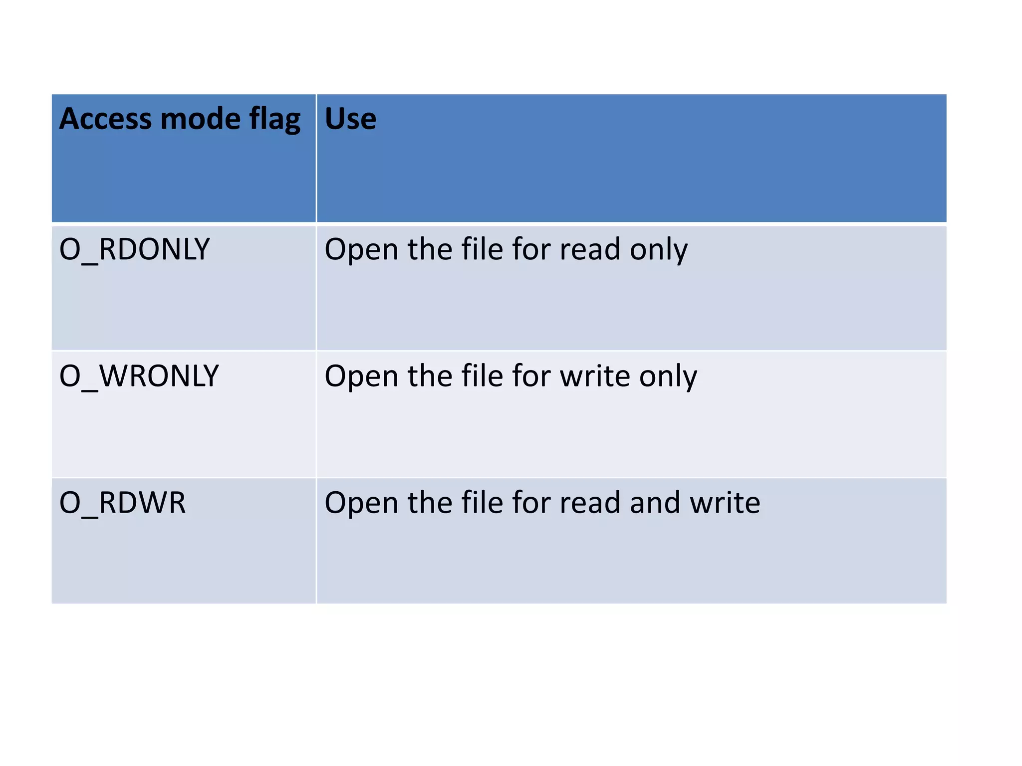 Unix System Programming and Compiler Design Laboratory 3.pptx
