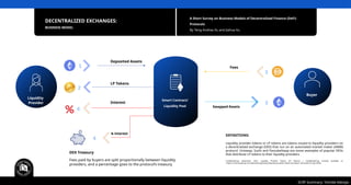 DeFi Protocols: Business Models, Revenue Streams, and Sustainability | PPT