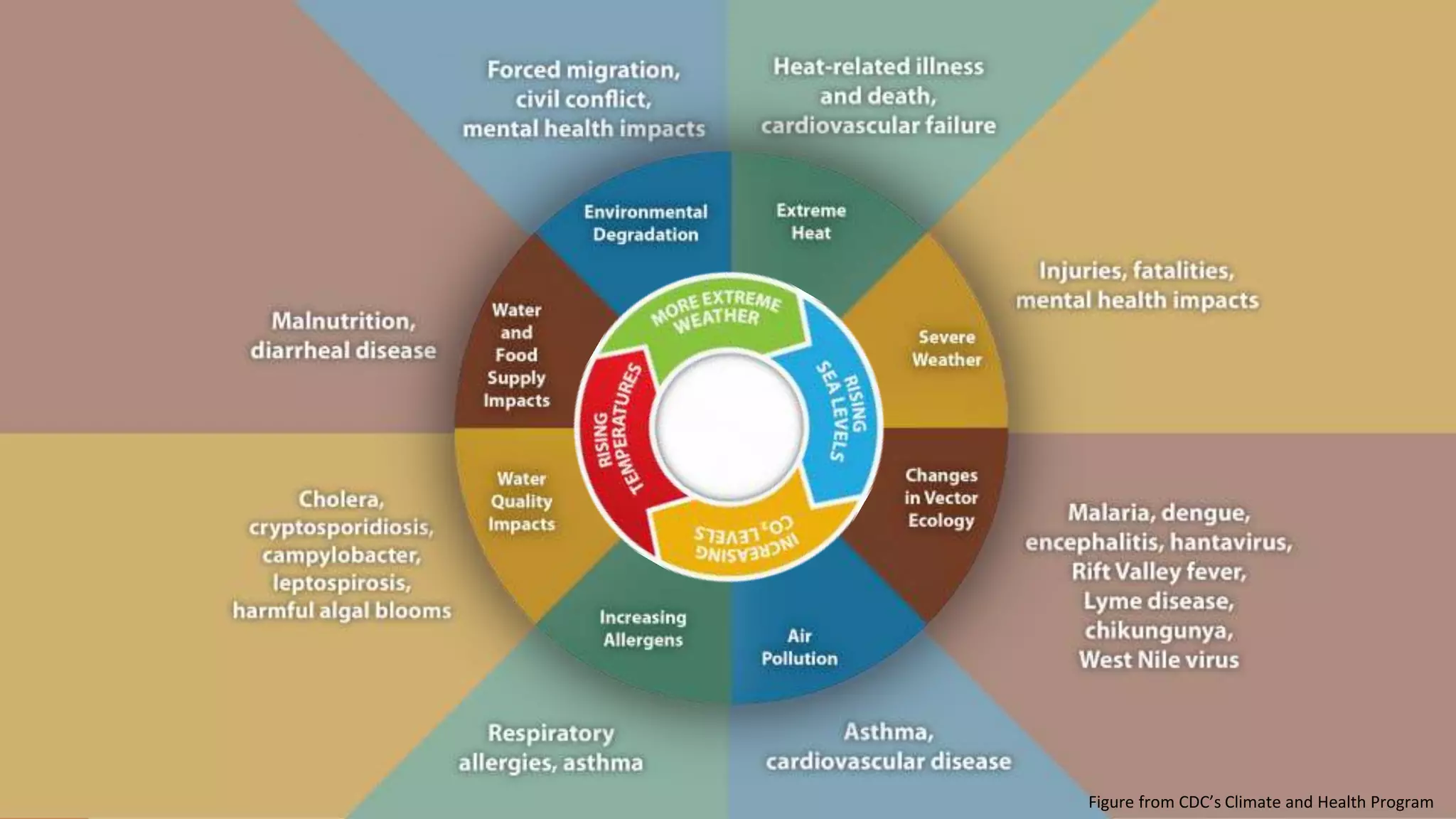 Azar Abadi-NWC-Retreat-3-4-19 | PPTX