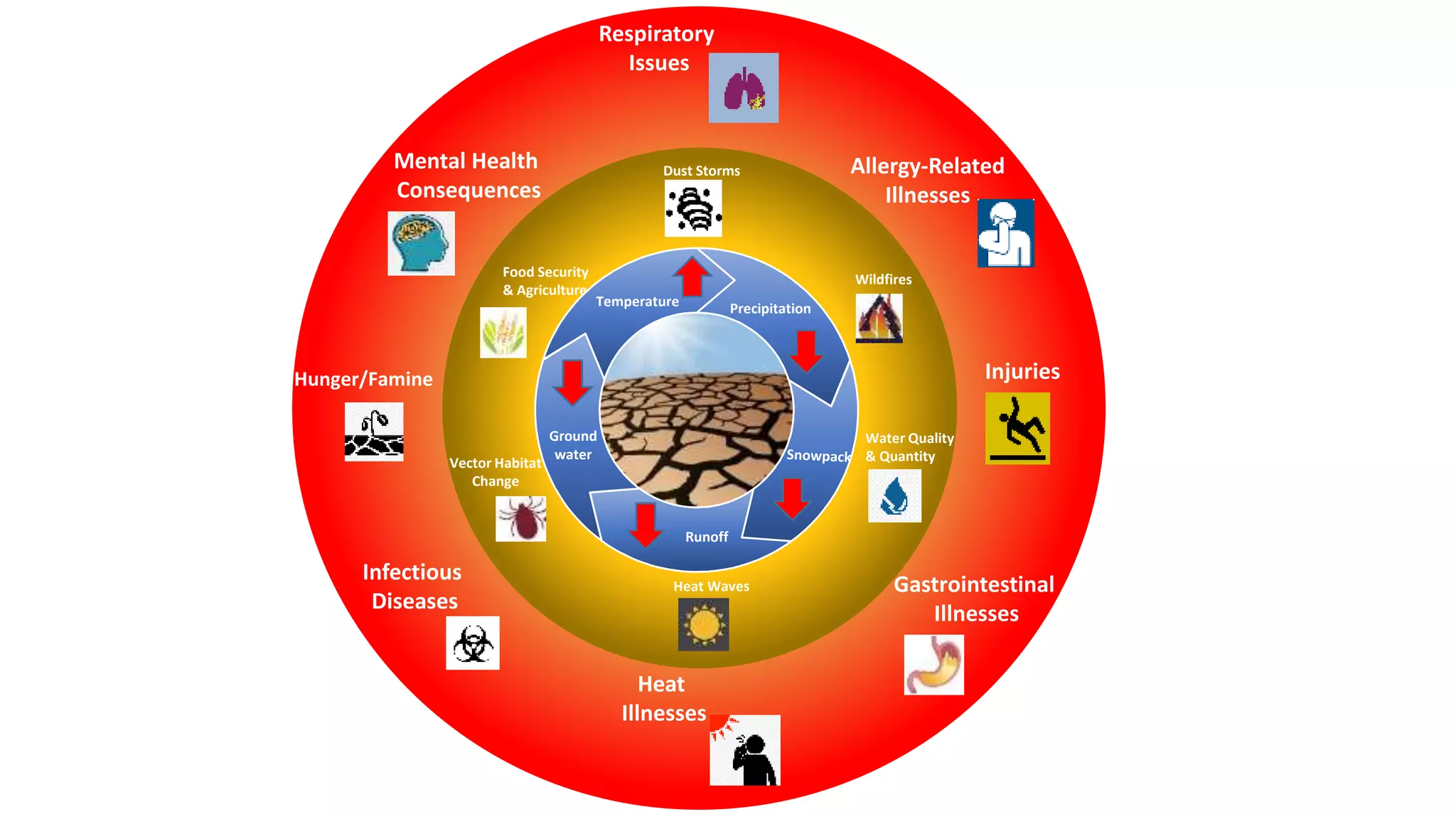 Azar Abadi-NWC-Retreat-3-4-19 | PPTX