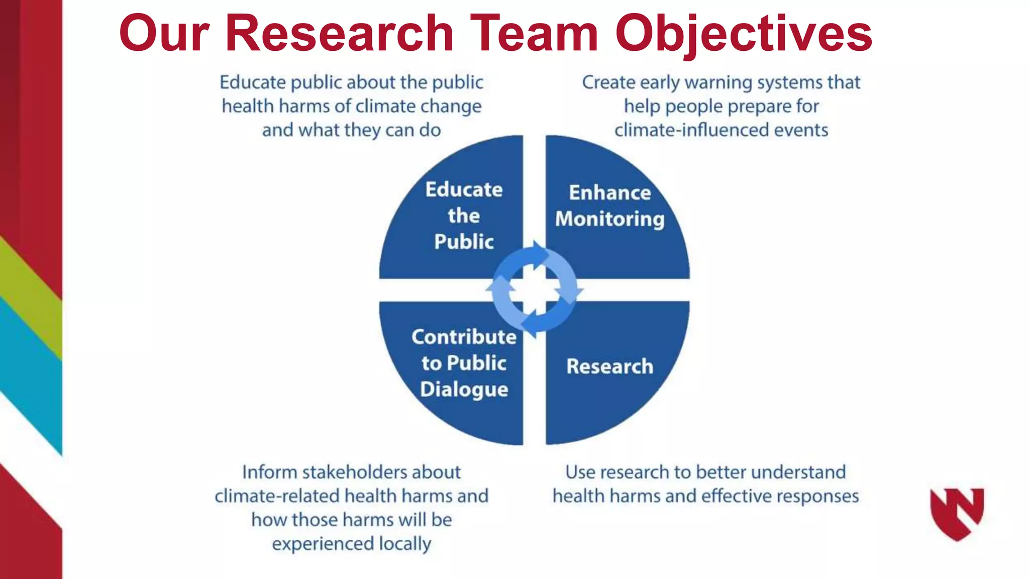 Azar Abadi-NWC-Retreat-3-4-19 | PPTX