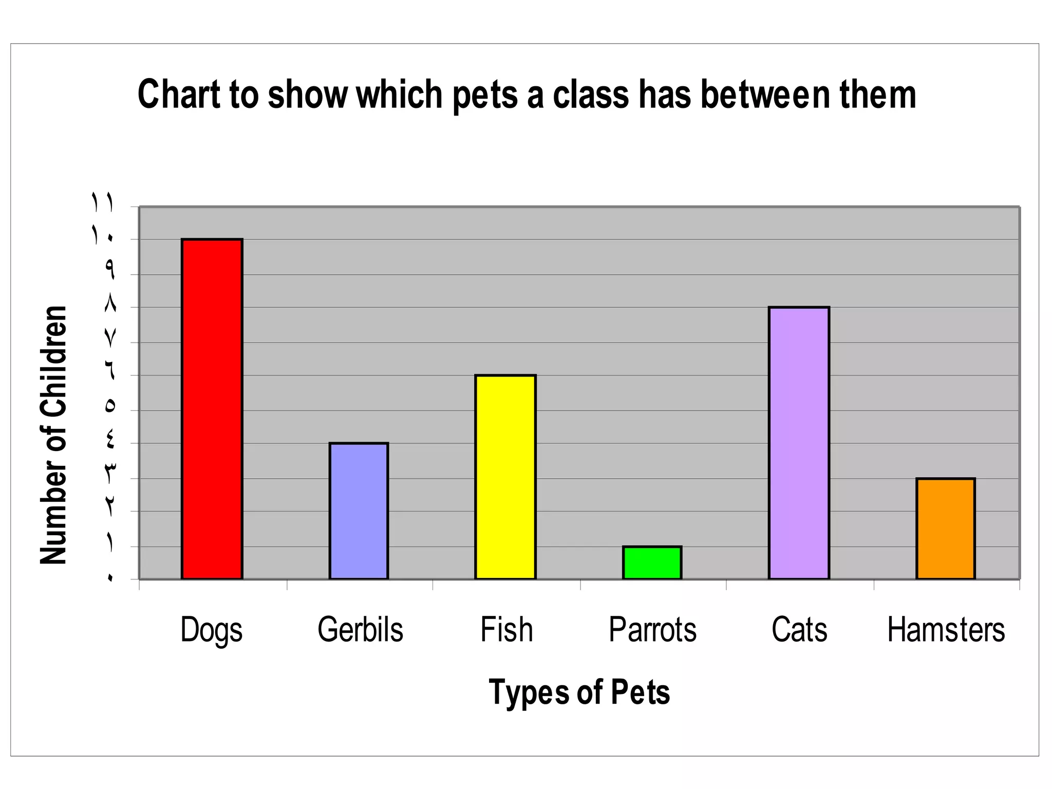 Unlabelled bar chart recortado | PPT