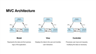 Unleash-the-power-of-Django.pptx | Computing | Technology & Computing