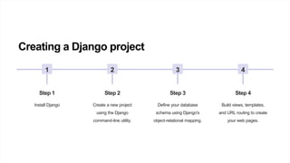 Unleash-the-power-of-Django.pptx | Computing | Technology & Computing
