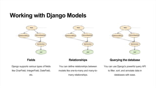 Unleash-the-power-of-Django.pptx | Computing | Technology & Computing