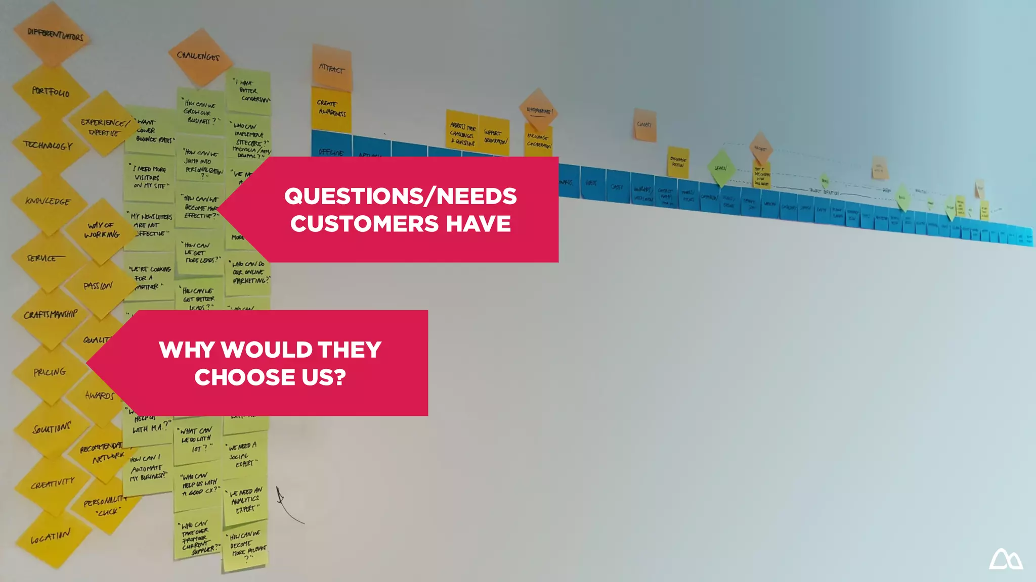 Unleash Design Thinking to (re)Design Your Business | PDF | Science