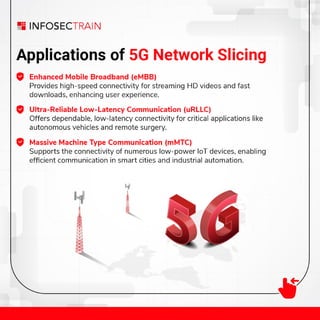 Unleashing 5G Network Slicing: Custom Connectivity for Every App.pdf