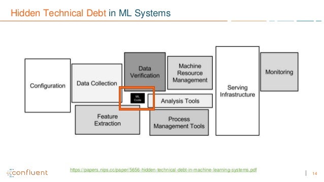 Unleashing Apache Kafka And Tensorflow In The Cloud