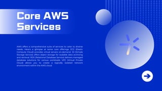 Unleashing Cloud Potential An Introduction to AWS | PDF