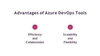 Unleashing Efficiency with Azure DevOps Tools | PPT