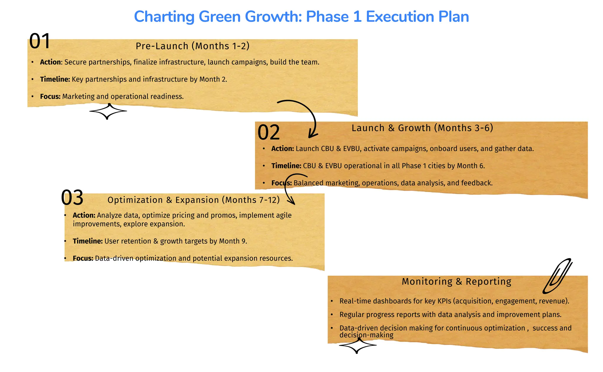 Unleashing Growth ElectricPe Pan India Expansion Roadmap | PDF