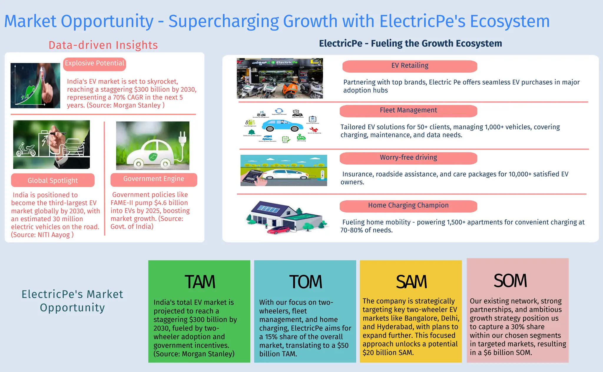 Unleashing Growth ElectricPe Pan India Expansion Roadmap | PDF