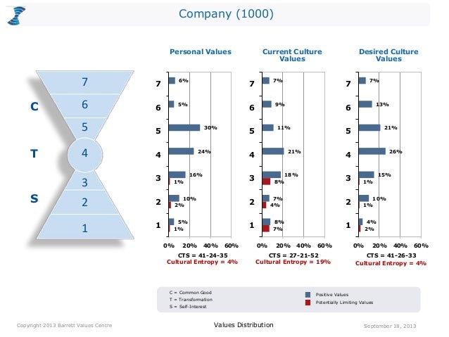 Unleashing human potential for performance and profit Unleashing human potential for performance and profit