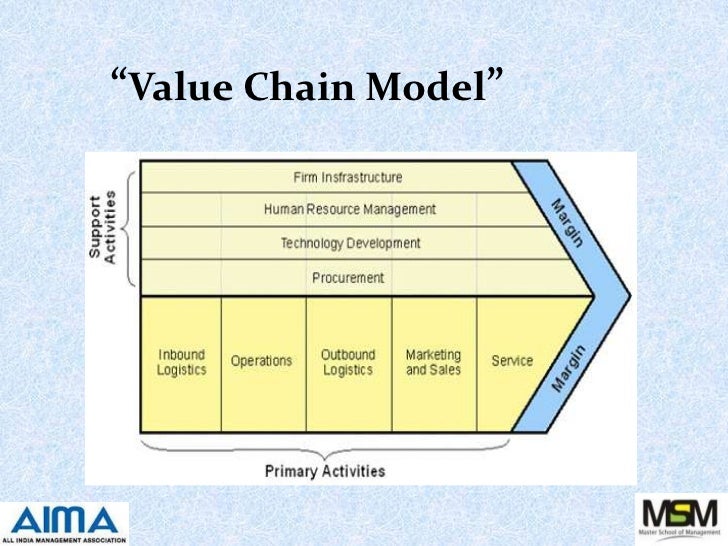 Unleashing innovation across the value chain Unleashing innovation across the value chain