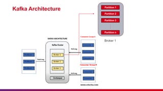 Unleashing Real-time Power with Kafka.pptx