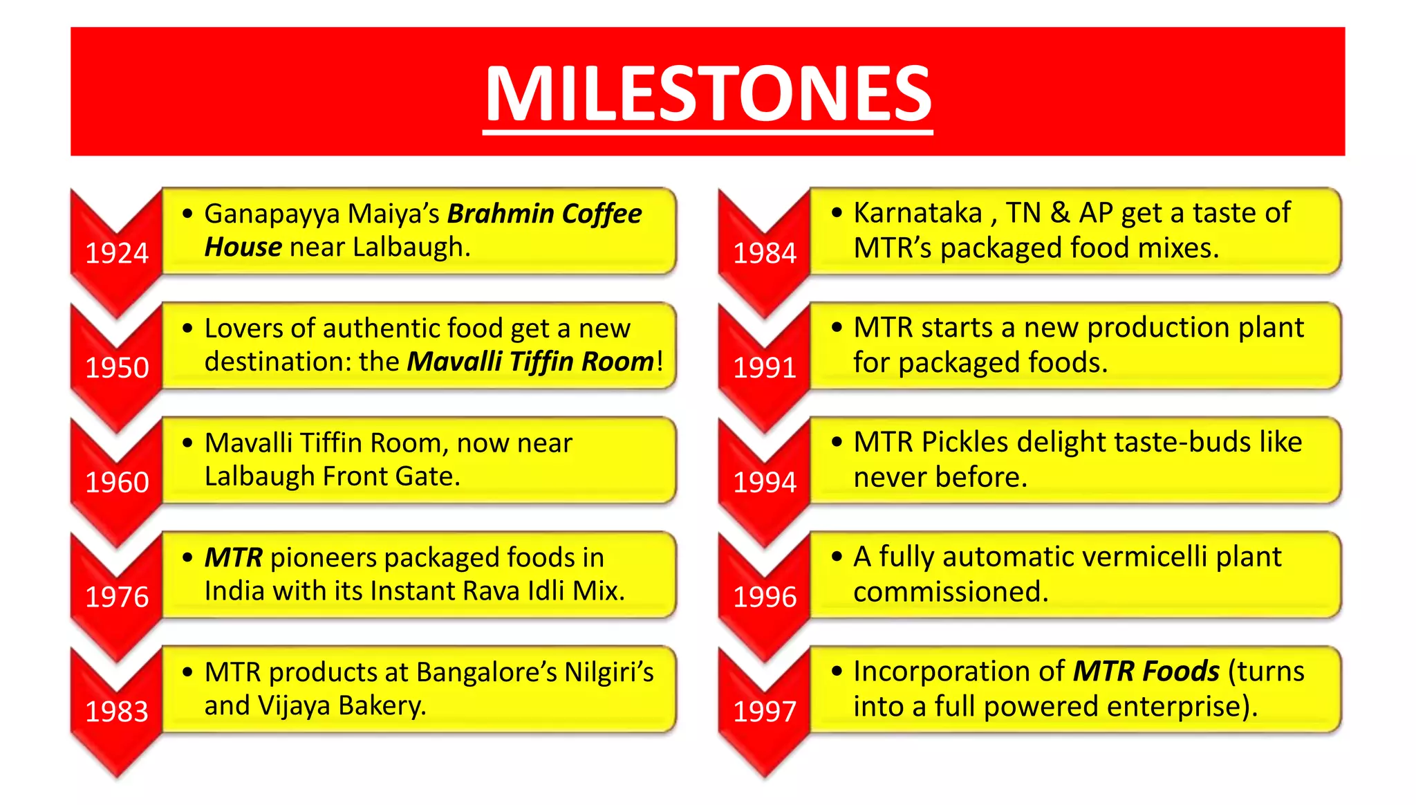 Unleashing the Flavorful Journey- Exploring the Success Story of MTR ...