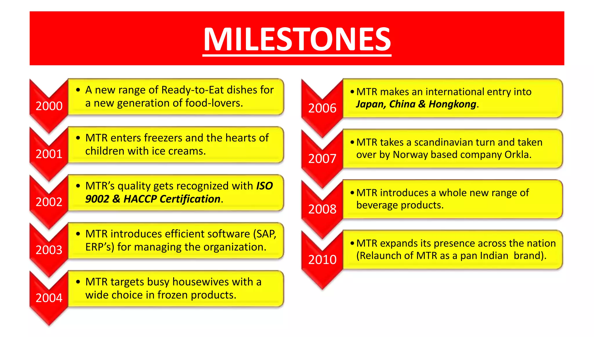 Unleashing the Flavorful Journey- Exploring the Success Story of MTR Foods.pptx
