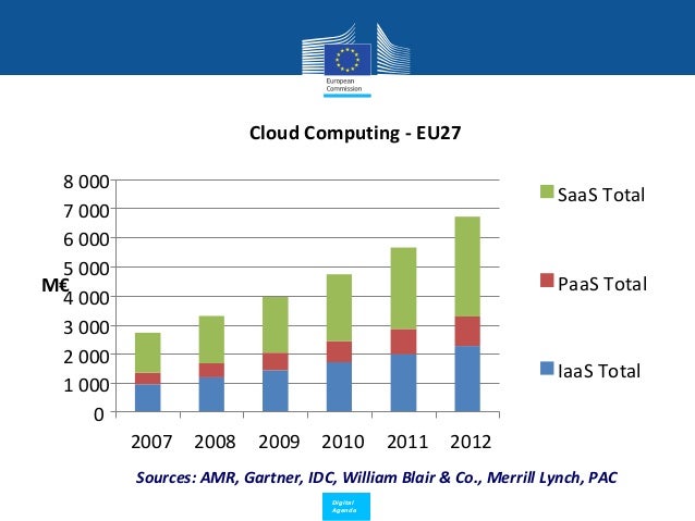 Unleashing the potential of cloud computing in europe francisco garci…
