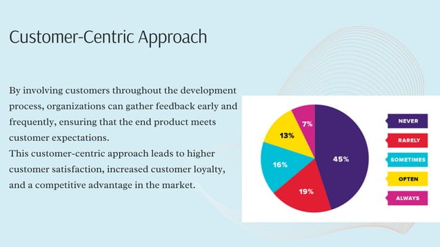 Unleashing The Power Of Agile Transformation Ppt