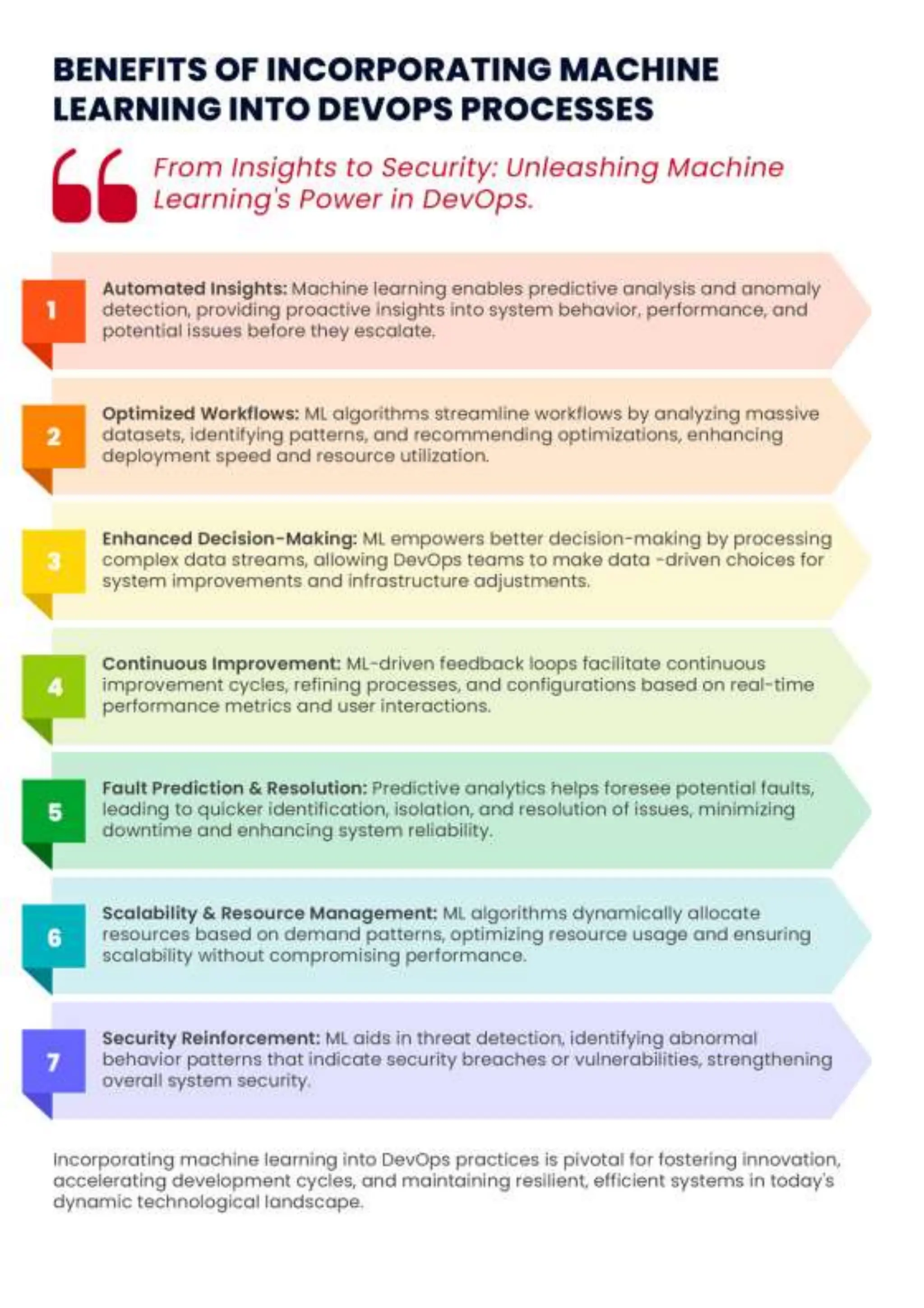 Unleashing the power of devops and machine learning integration - PPT ...