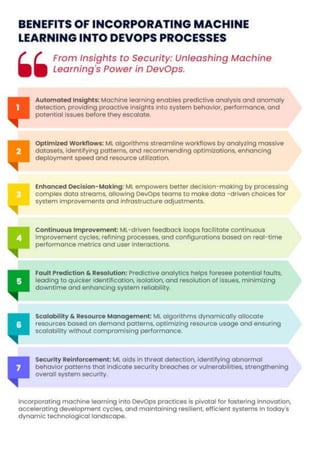 Unleashing the power of devops and machine learning integration - PPT.pptx | Technology & Computing