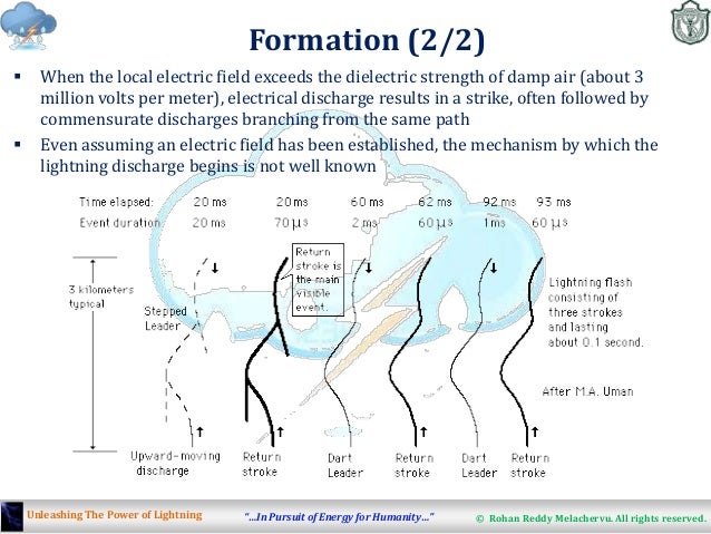 Unleashing the power of lightning v1.6 Unleashing the power of lightning v1.6