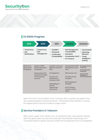 Unleashing the Power of Telecom Network Security.pdf