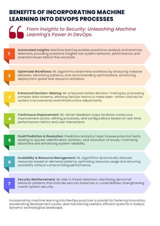 Unleashing the power of devops and machine learning integration | PDF