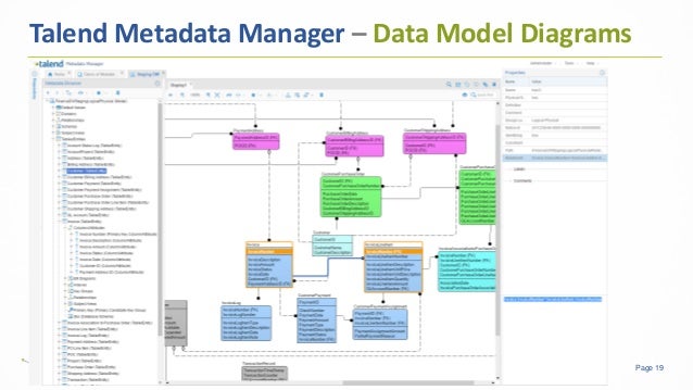Unleashing The Value Of Metadata With Talend 