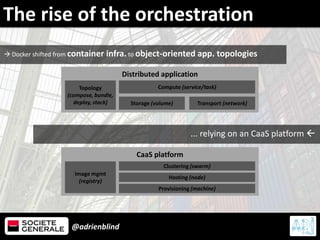 Unleash software architecture leveraging on docker | PPT | Free Download