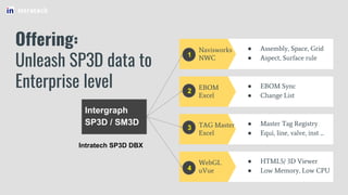 Unleash sp3d model to enterprise level | PDF